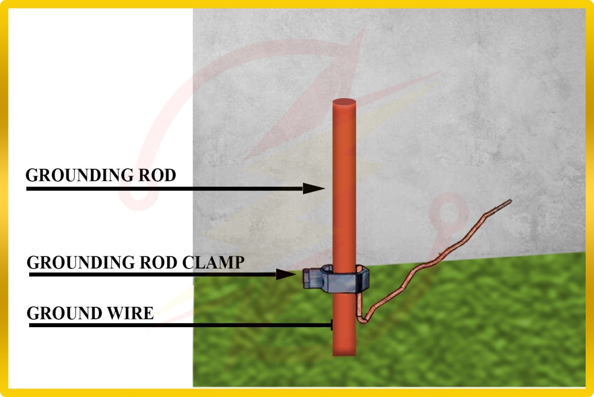 Grounding System - SOLUSI PETIR